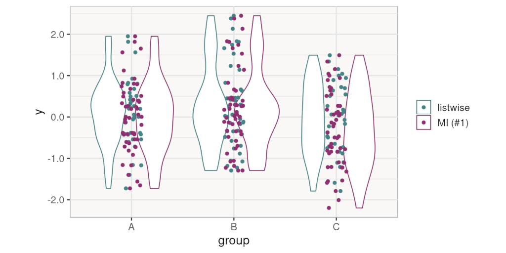 Dealing with missing data in ANOVA models · Simon Grund