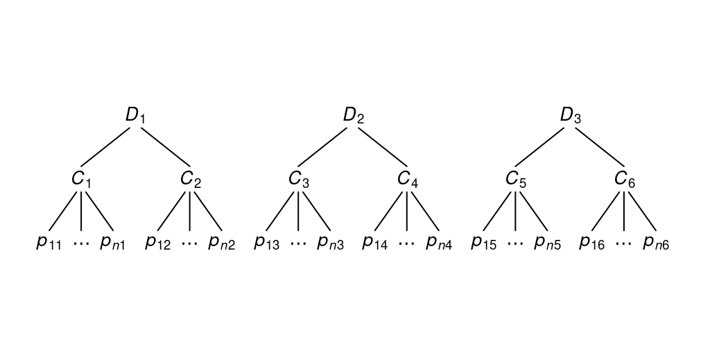 Multiple imputation for three-level and cross-classified data · Simon Grund
